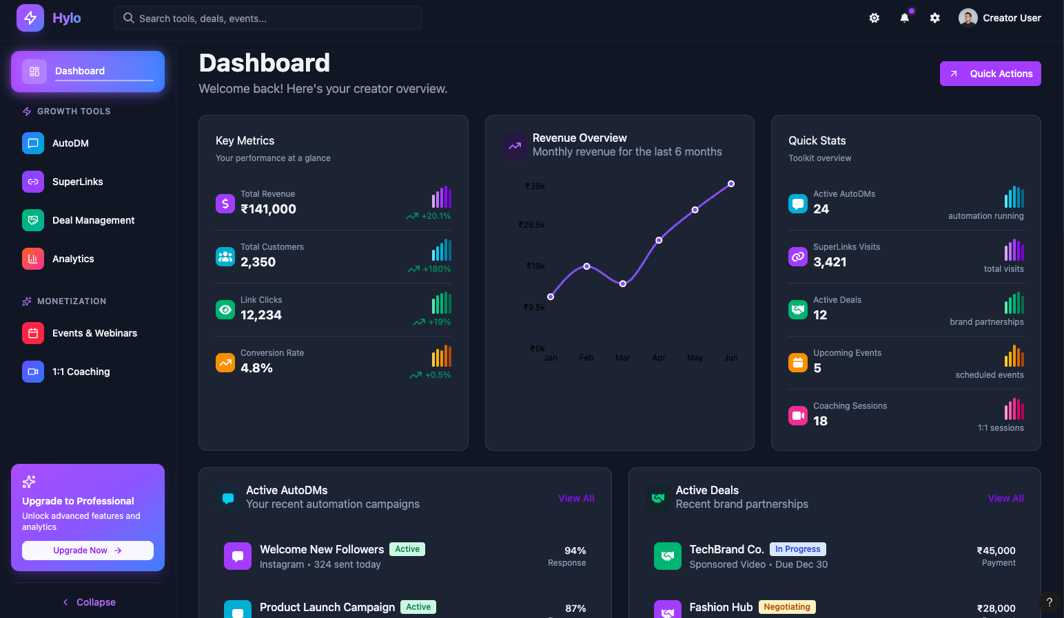 Hylo - Creator Growth Platform | Instagram & YouTube Analytics, AutoDM ...