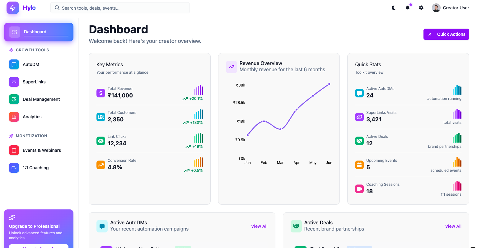 Hylo - Creator Growth Platform | Instagram & YouTube Analytics, AutoDM ...